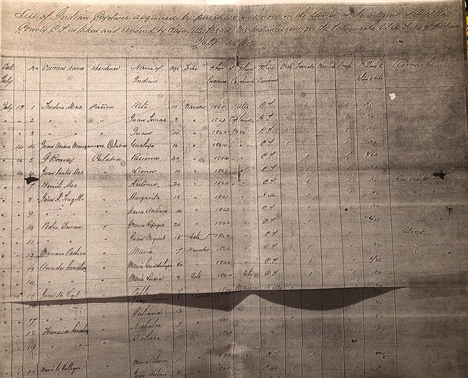 NATIVE AMERICAN CAPTIVITY, SLAVERY & IDENTITY