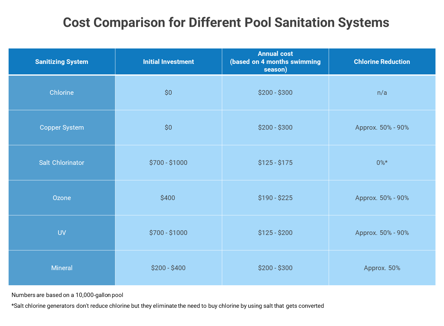 Can a Pool Be Eco-friendly? 6 Tips for a More Sustainable Swimming Pool