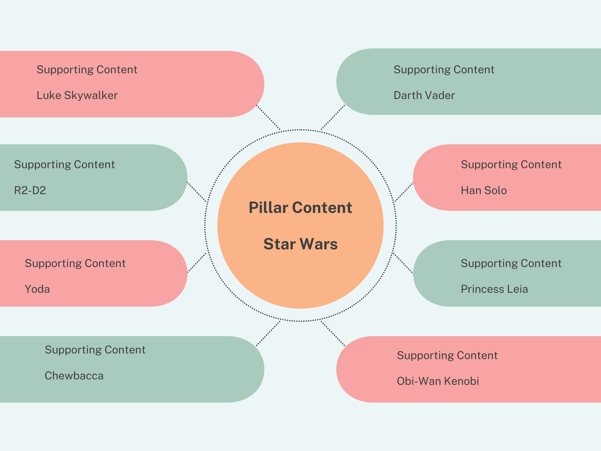 Creating Supporting Content for SEO in 2024 | search engine ...