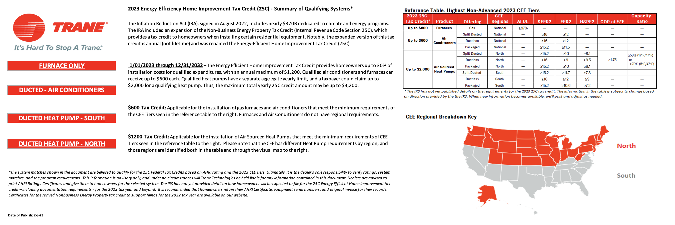 HVAC Rebates & Tax Credits 2023