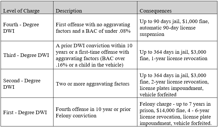 Minnesota DWI Guide: What to Expect in 2025 | Birkholz Law