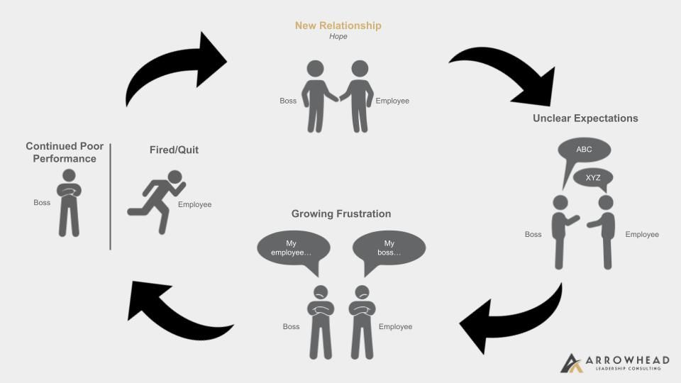 The Accountability Cycle