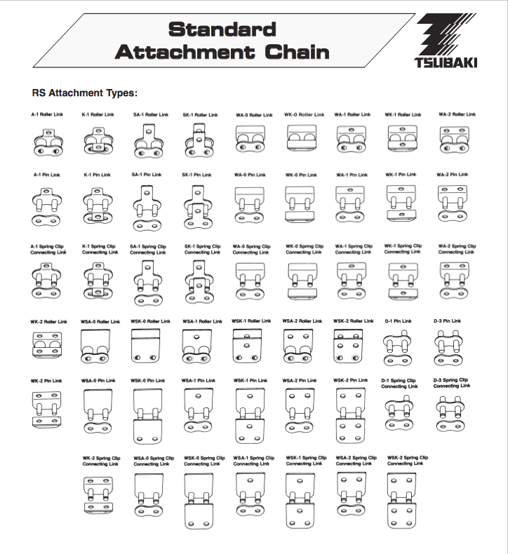 Chain & Sprockets – Capital Bearing Supplies Pty Ltd
