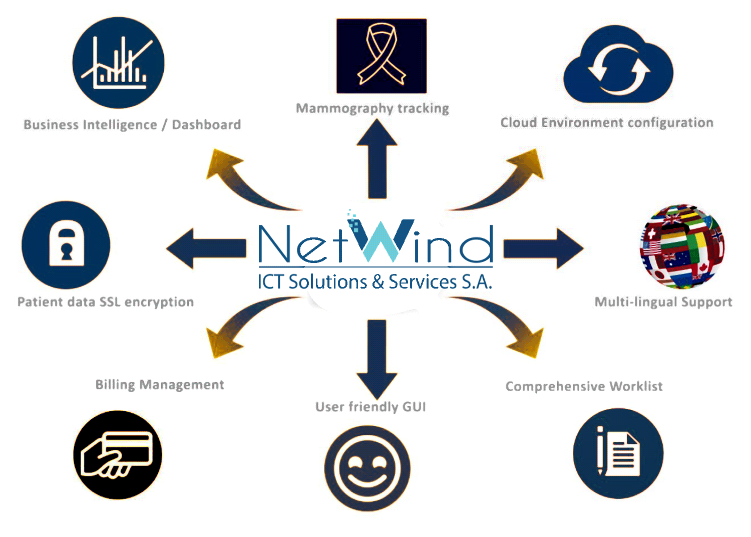 Radiology-Information-System