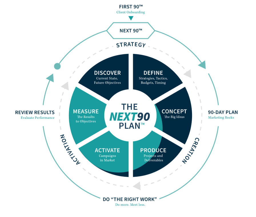 What’s The Difference Between Core Processes vs. Proven Process in EOS®?