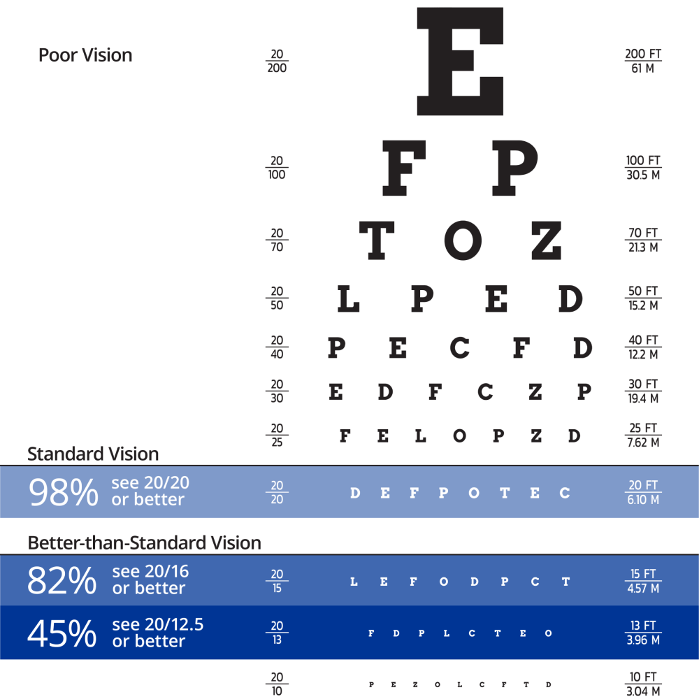Introducing Wavelight® Plus!