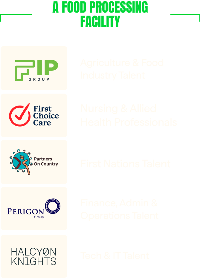 PeopleIN Agriculture & Food Processing Workforce Solutions