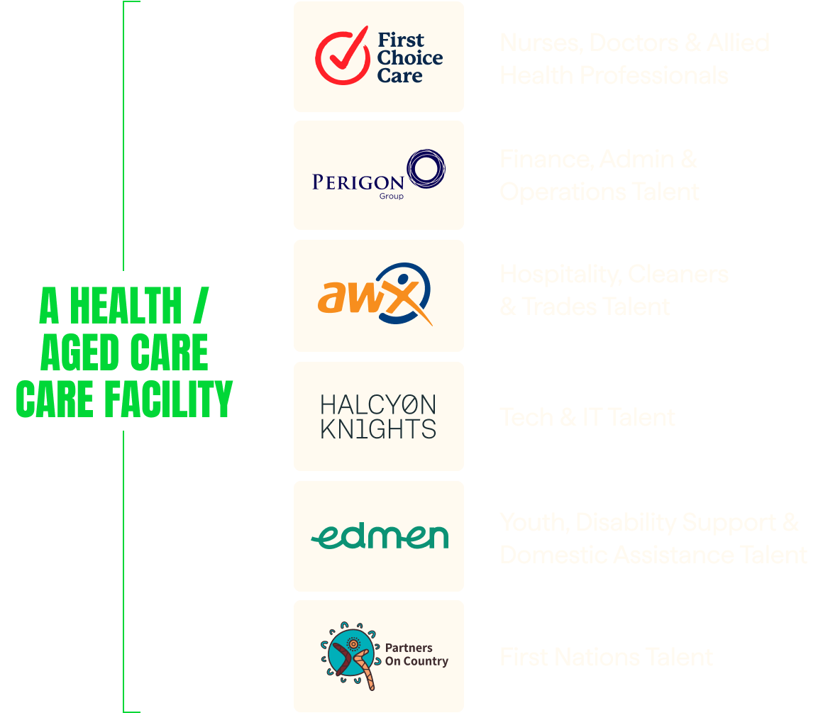 PeopleIN Health & Aged Care Workforce Solutions