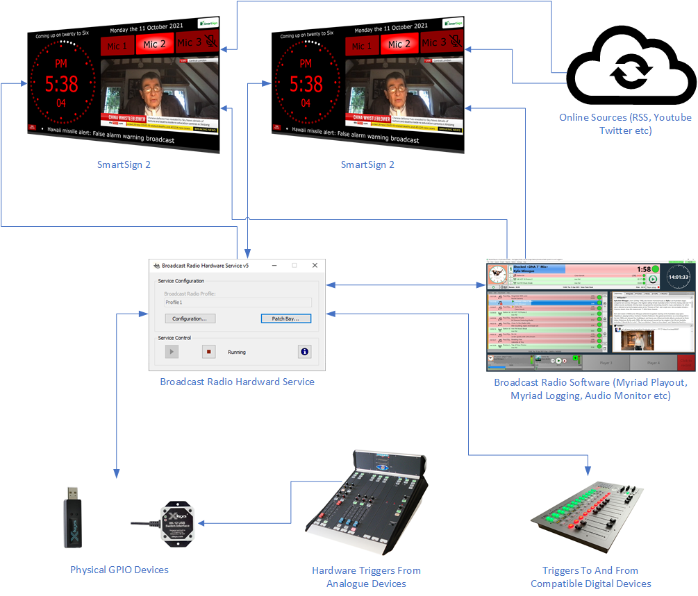 SmartSign 3 | Broadcast Radio Ltd.