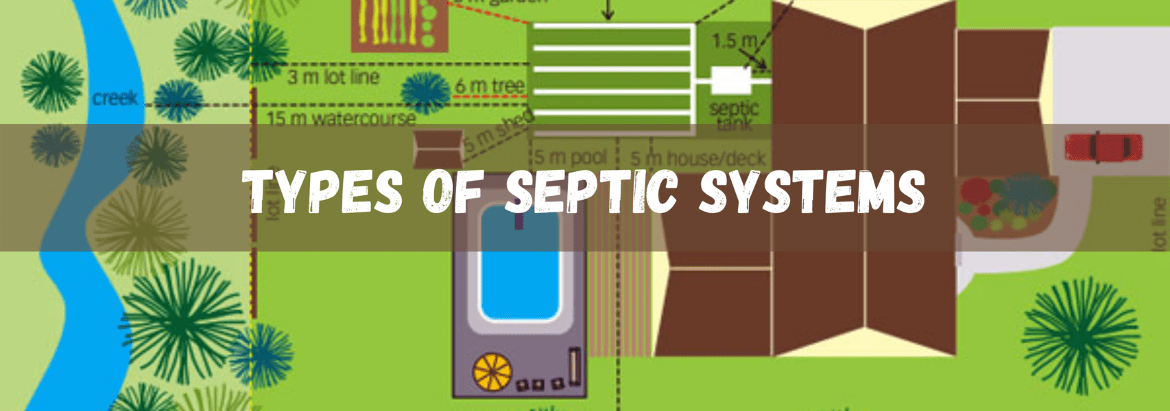 Cost to Install Septic System,Types of Septic Tanks, Tank Care