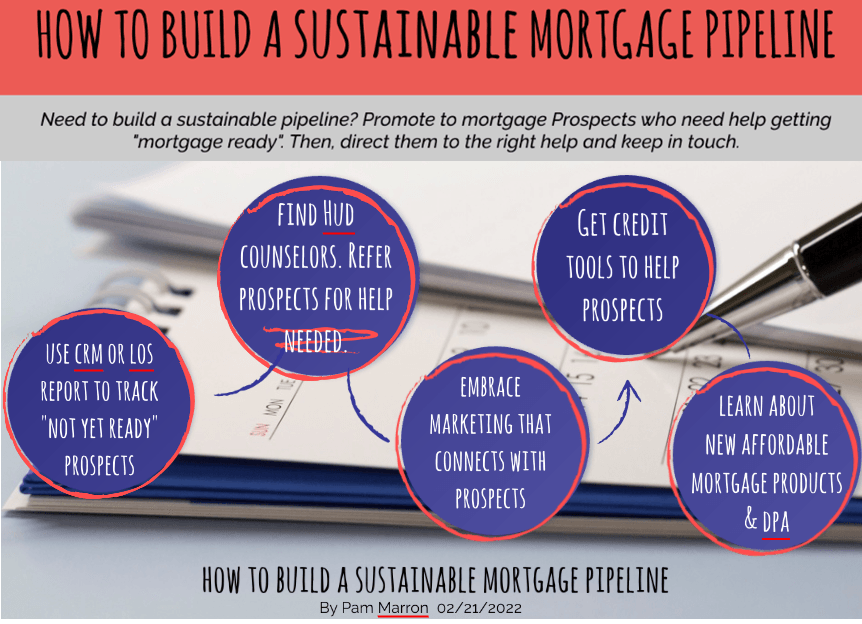 How To Build a Sustainable Mortgage Pipeline