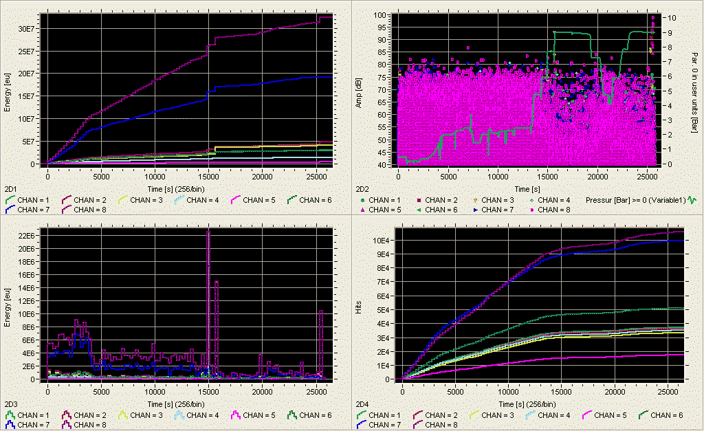 non-destructive testing services | Brescia | I&T Nardoni Institute