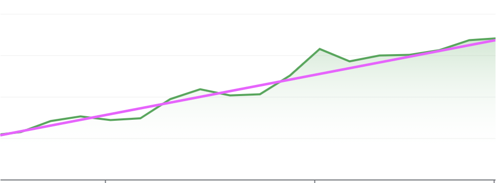 What is Market Volatility and What Does it Mean?