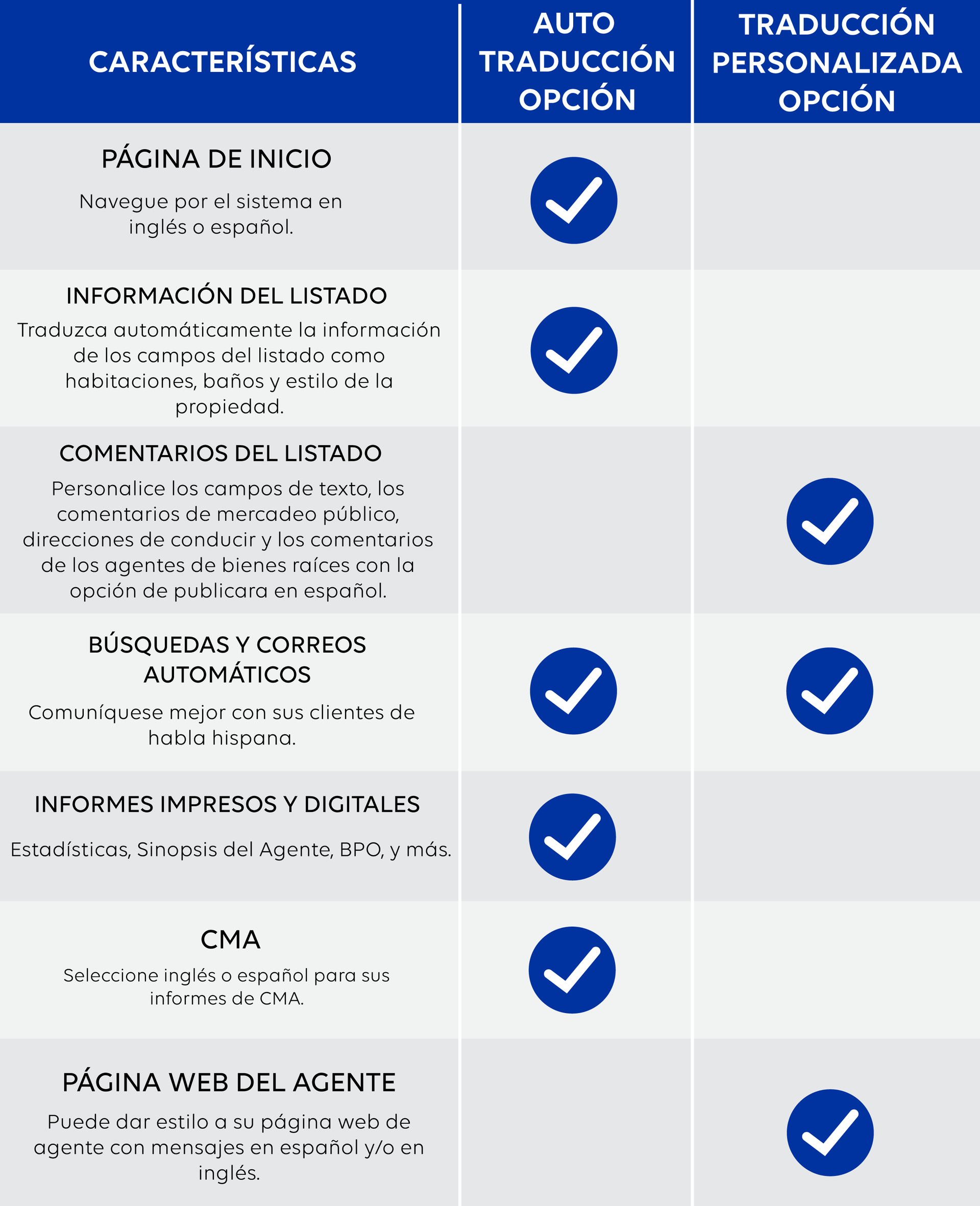 Stellar MLS and Matrix™ Español