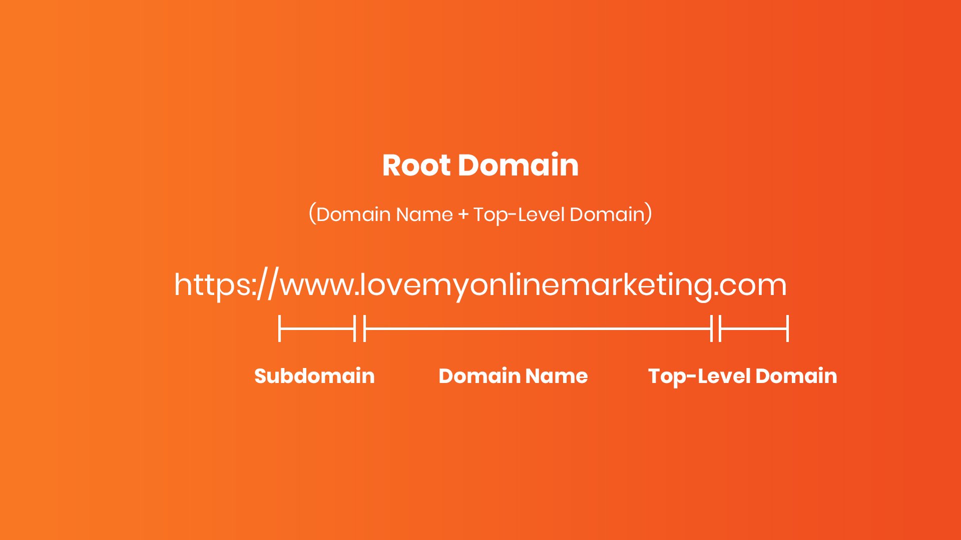 SEO Best Practices for Domains: A Complete Guide