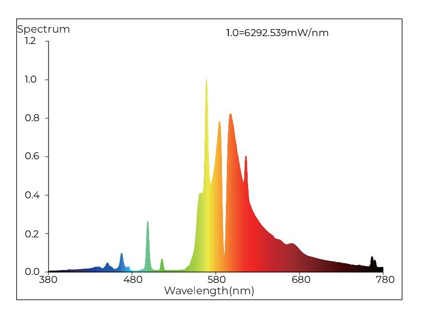 efinity - GROW ENLIGHTENED - Lighting