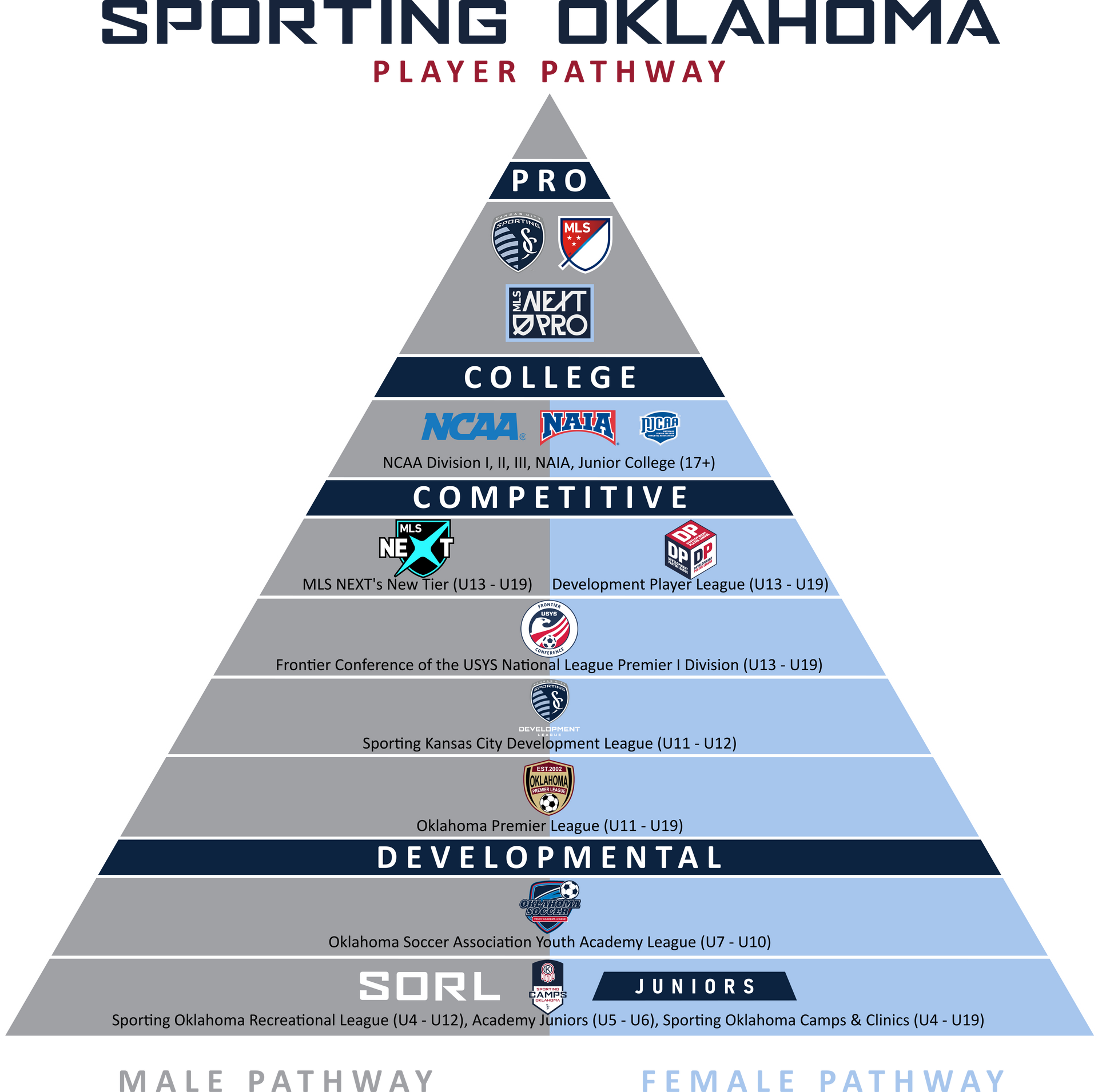 Player Pathway