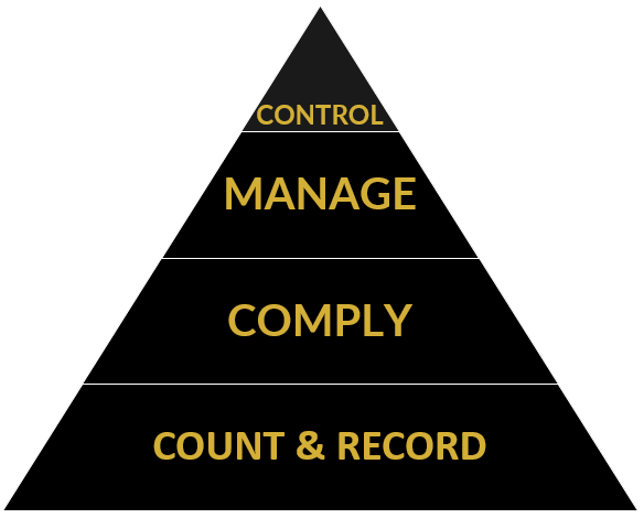 Do you need our help?