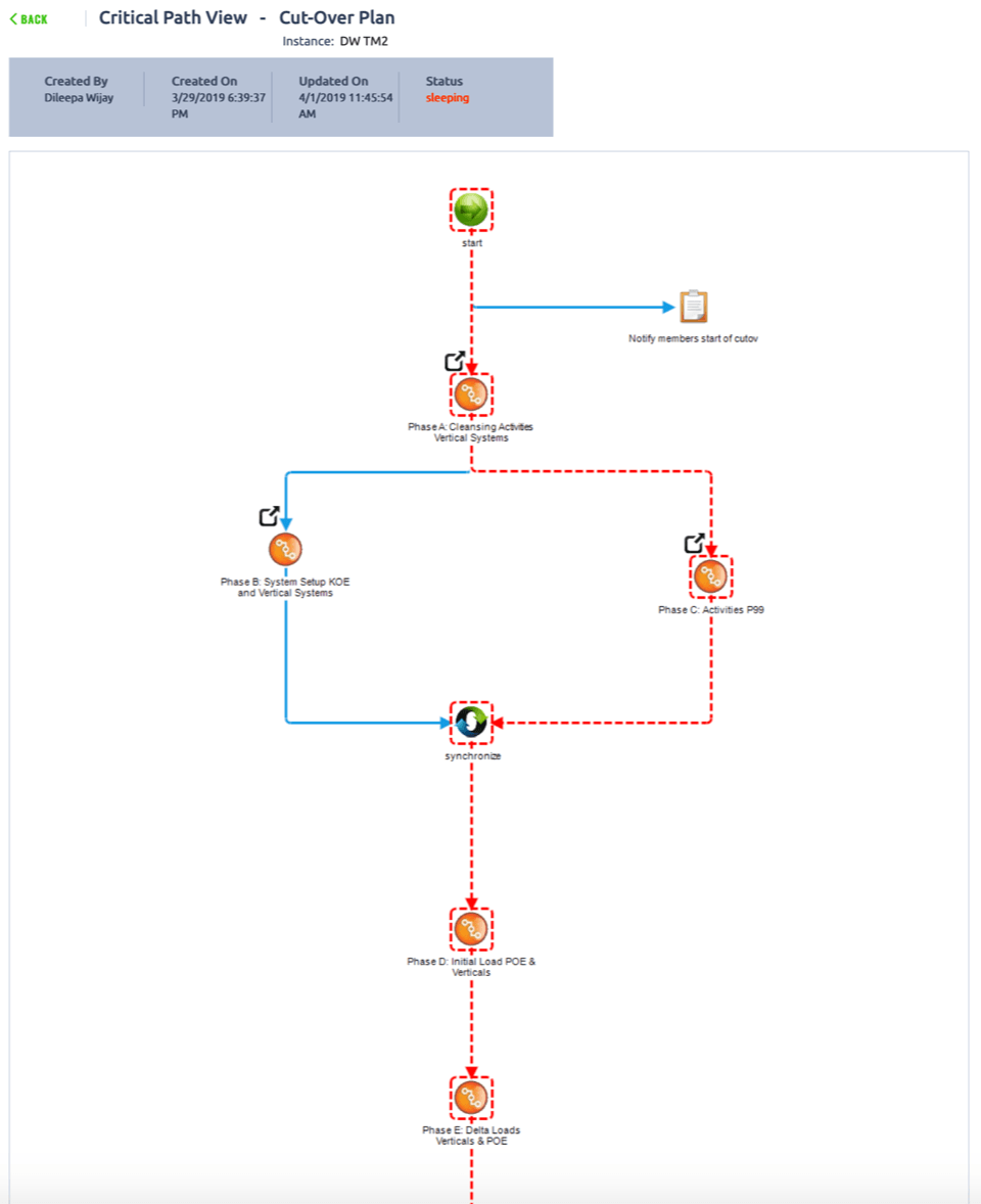 Cutover Migration | FlowWright ERP Upgrade