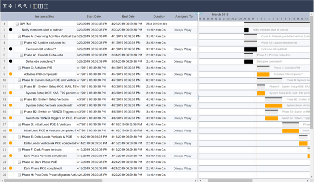 Cutover Migration | FlowWright ERP Upgrade