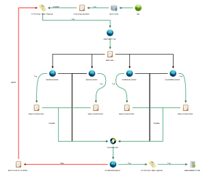 Engineer Change Notice Workflow | FlowWright