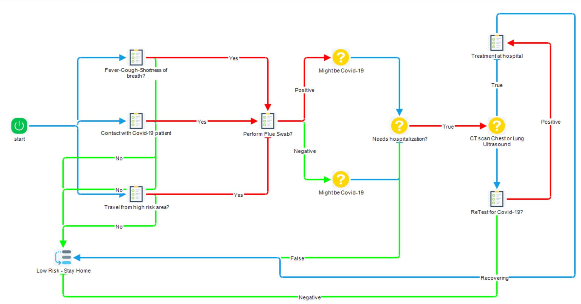 COVID-19 and Using Workflow Automation for More Efficient and Effective ...