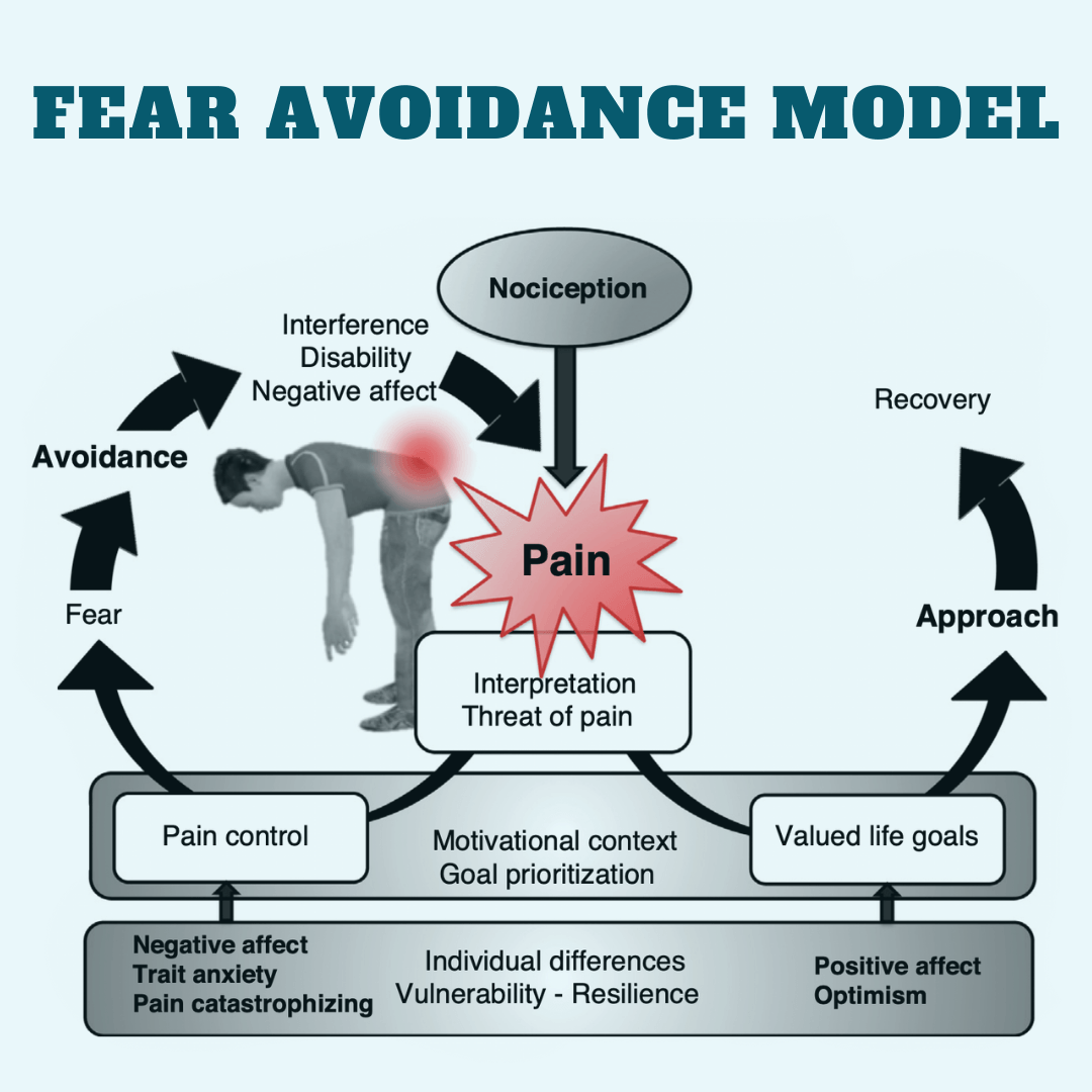 How Do You Respond to Pain?