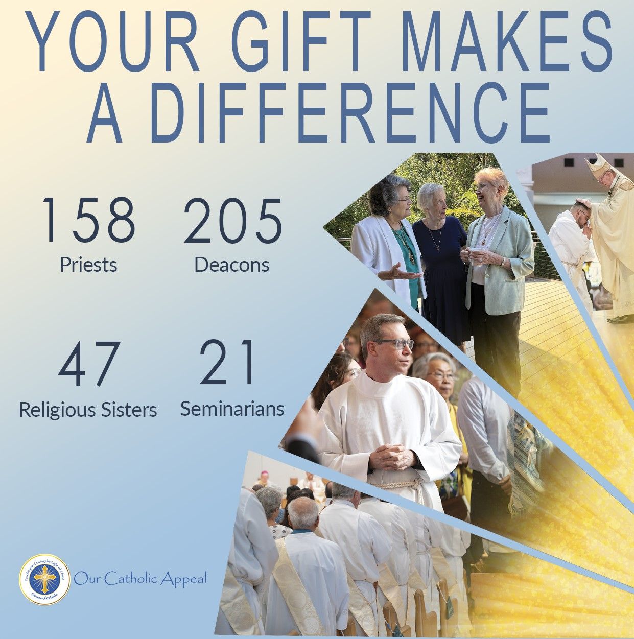 Our Catholic Appeal 2025