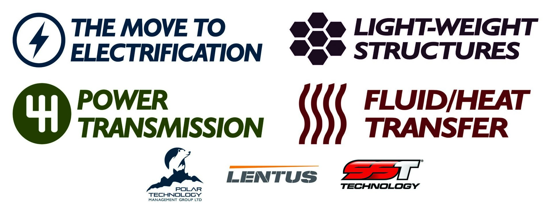 Polar’s Four Technology Streams