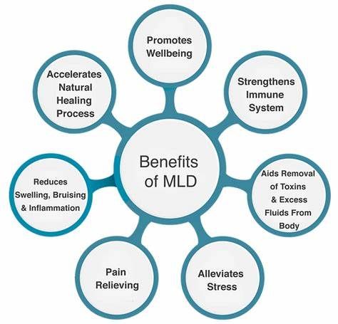 Massage Services | Little Rock, AR | The Body Shoppe