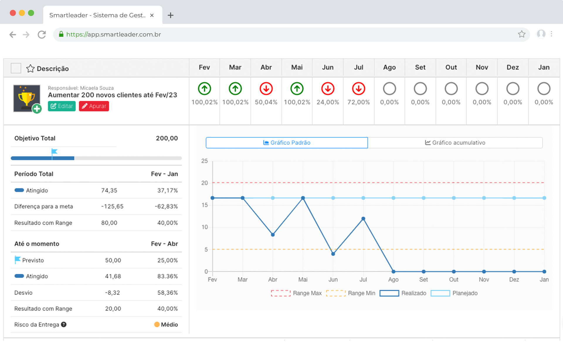 Faça a gestão de metas e OKRs e conquiste resultados mais estratégicos.