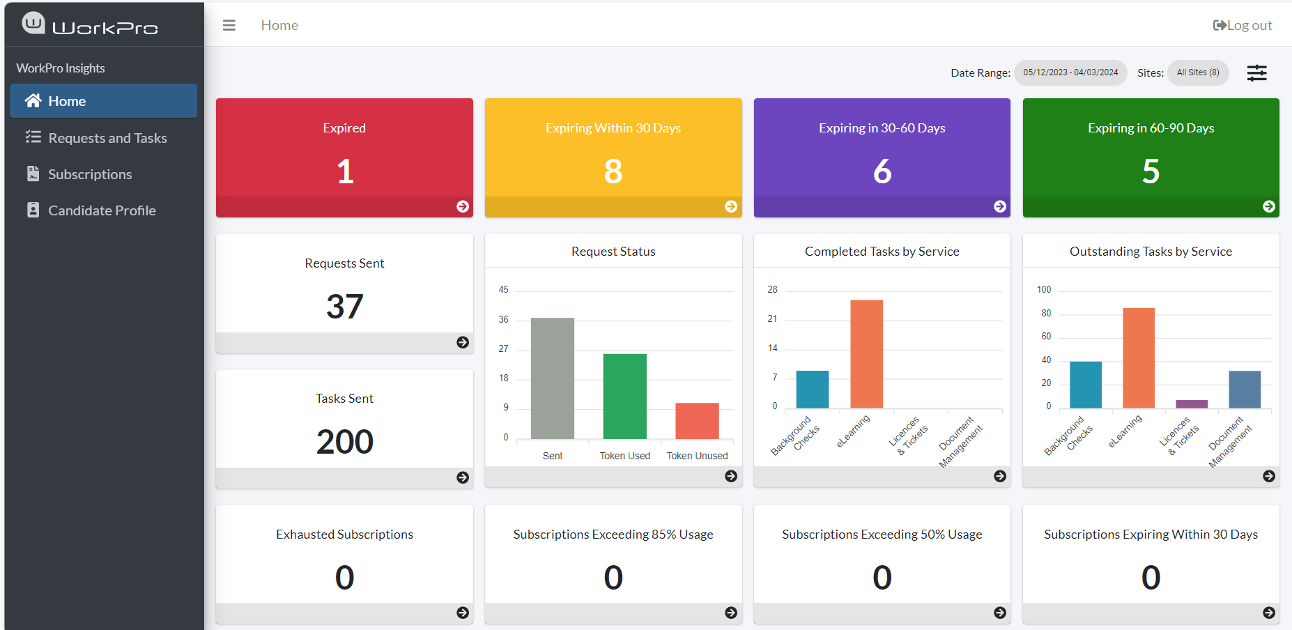 WorkPro Features | Simplify Workforce Compliance from Screening to ...