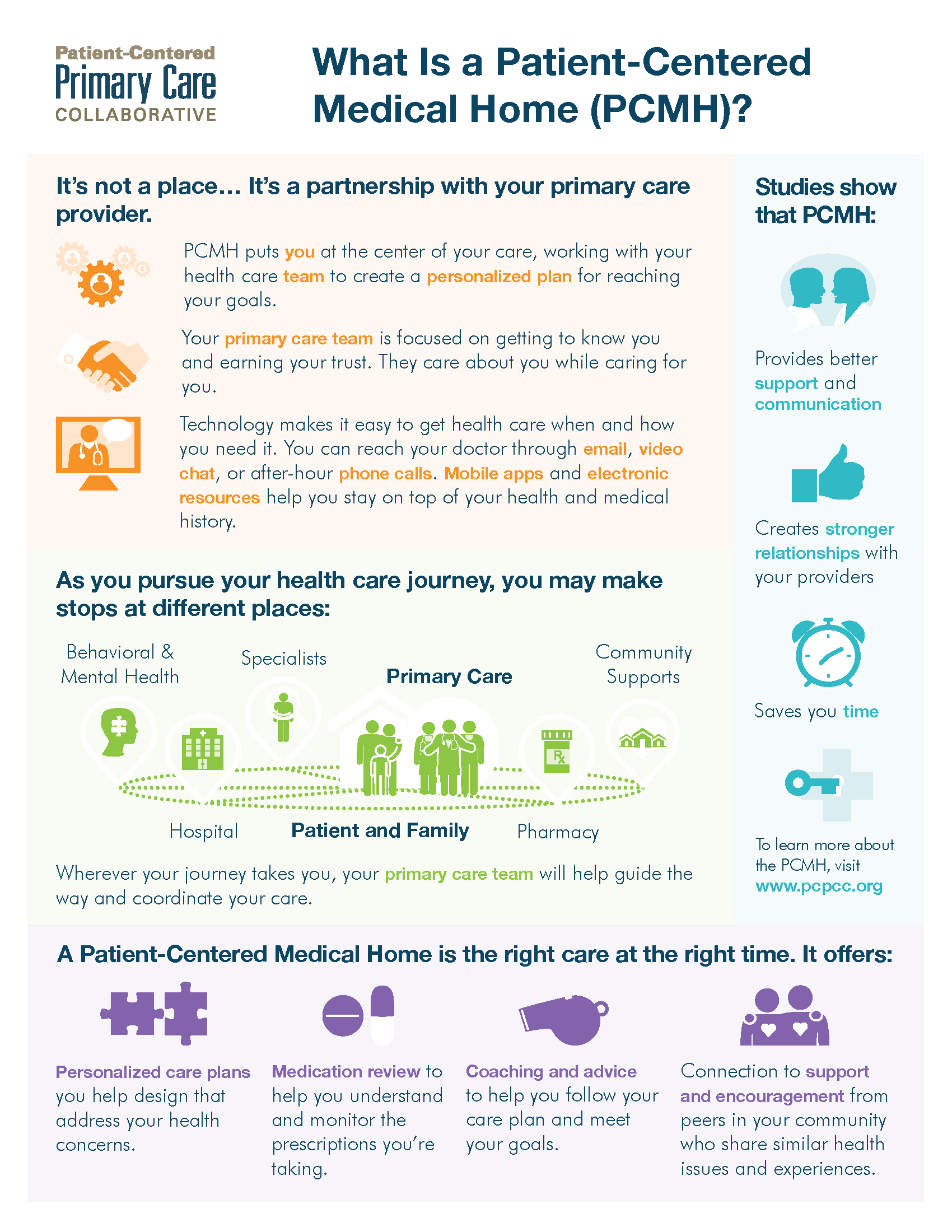 Patient-Centered Medical Home | K Heart & Vascular Institute | Sterling ...
