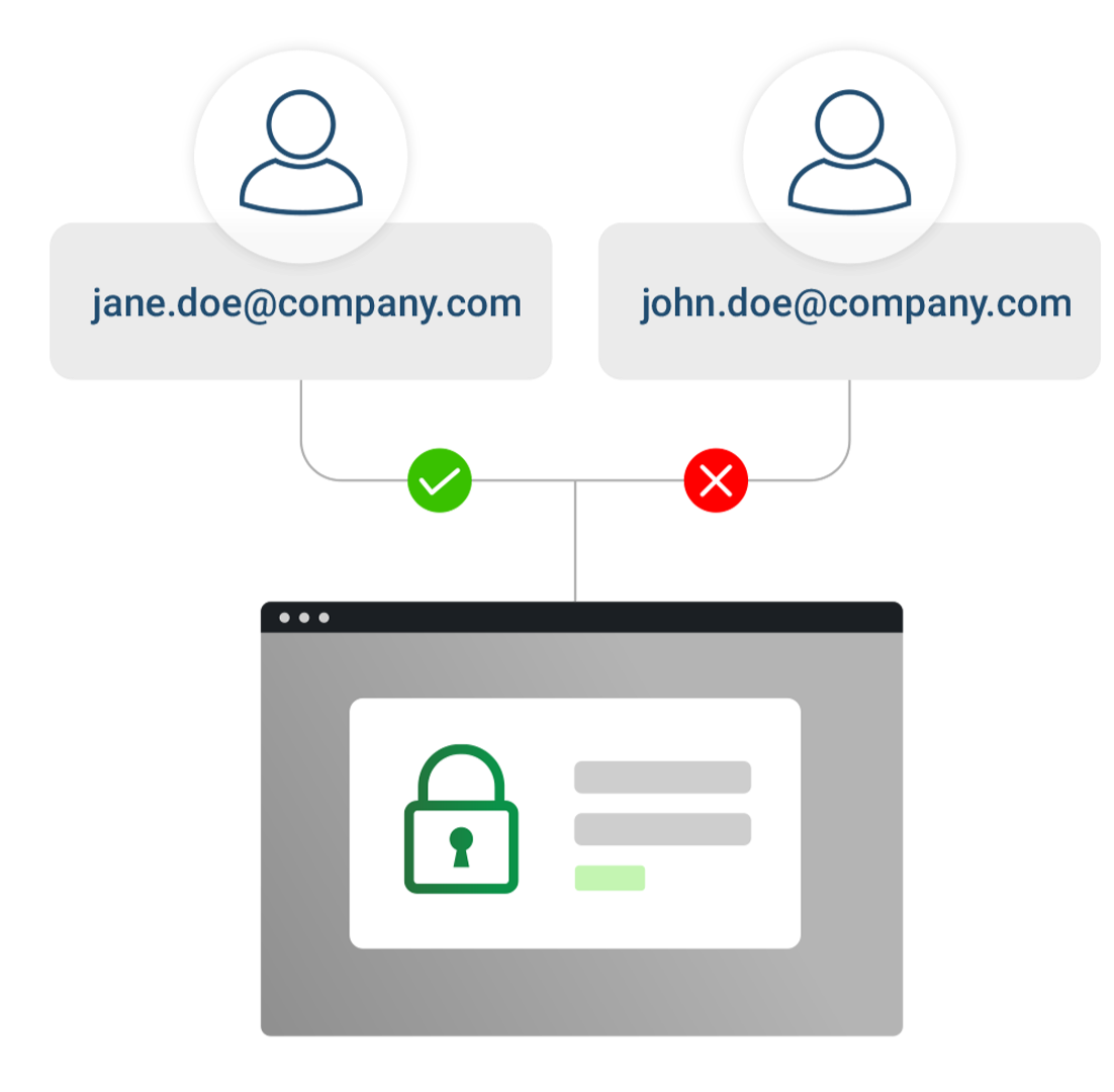 Privileged Access | SOFTwarfare