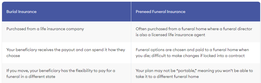 Burial Insurance | Henderson's Highland Park Funeral Home