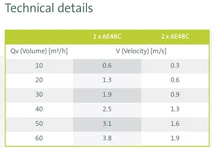 Radial Ductwork Systems | Kernohan Distribution