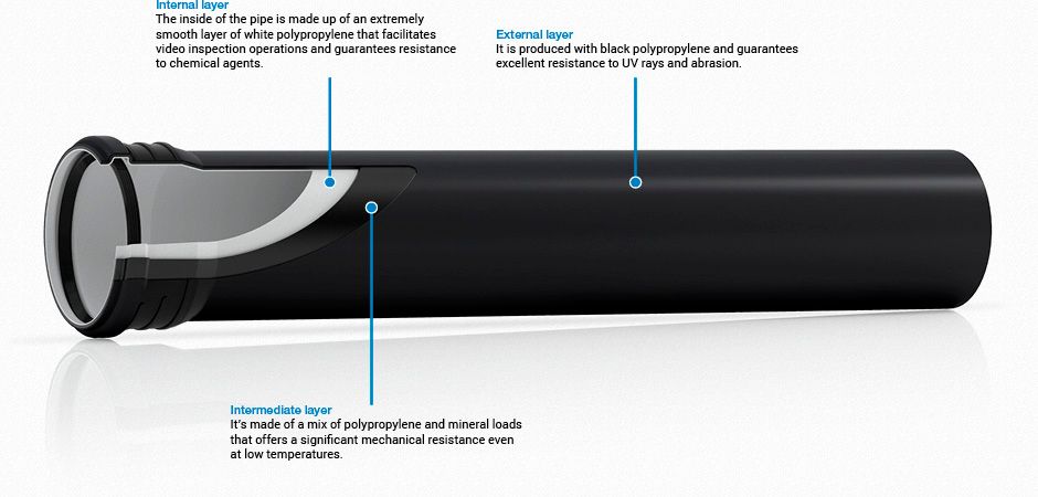 Valsir | Blackfire® - Acoustic Drainage Systems | Kernohan Distribution