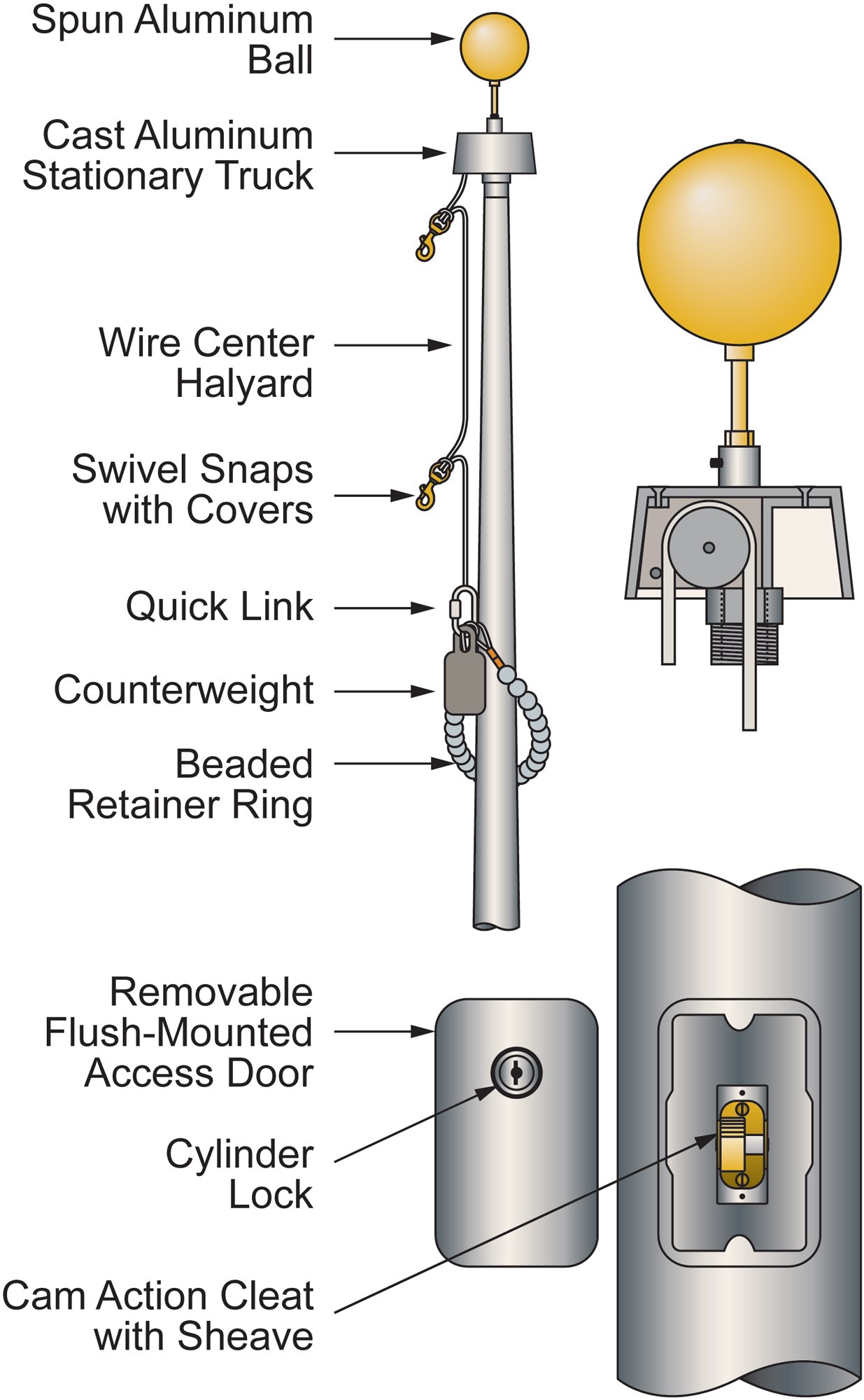 Flagpole Replacement Parts & Hardware For Sale