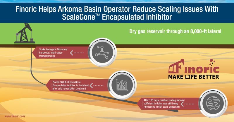 Finoric Helps Arkoma Basin Operator Reduce Scaling Issues With ...