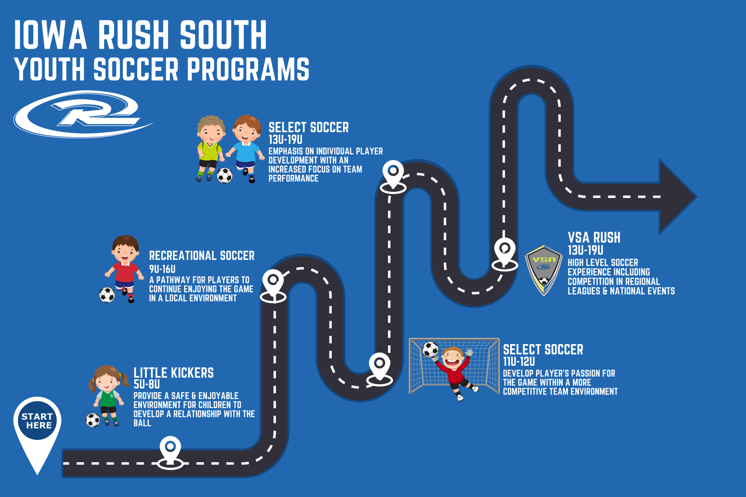 Youth Soccer Programs in Pella | Iowa Rush South
