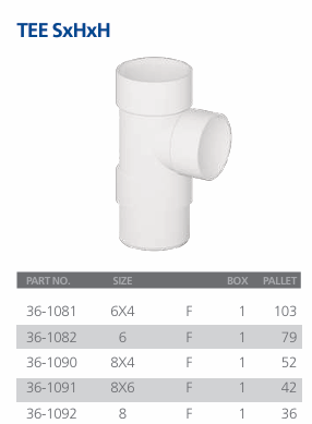 Solvent Weld PVC Fittings