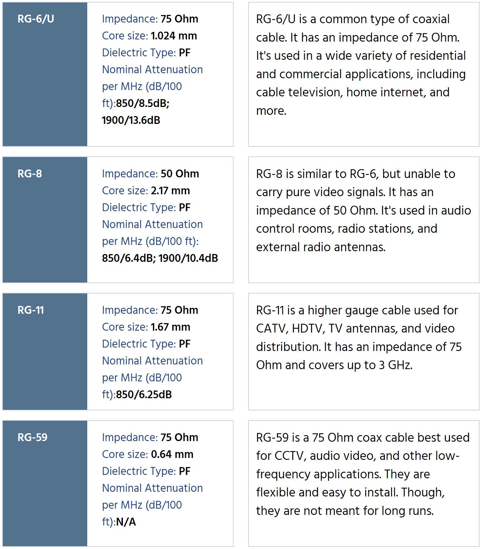 RF & Coaxial Cables