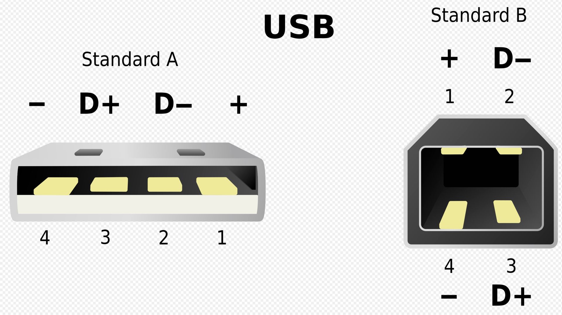 USB A/V Cables | AVR GLOBAL TECHNOLOGIES | San Marcos, CA
