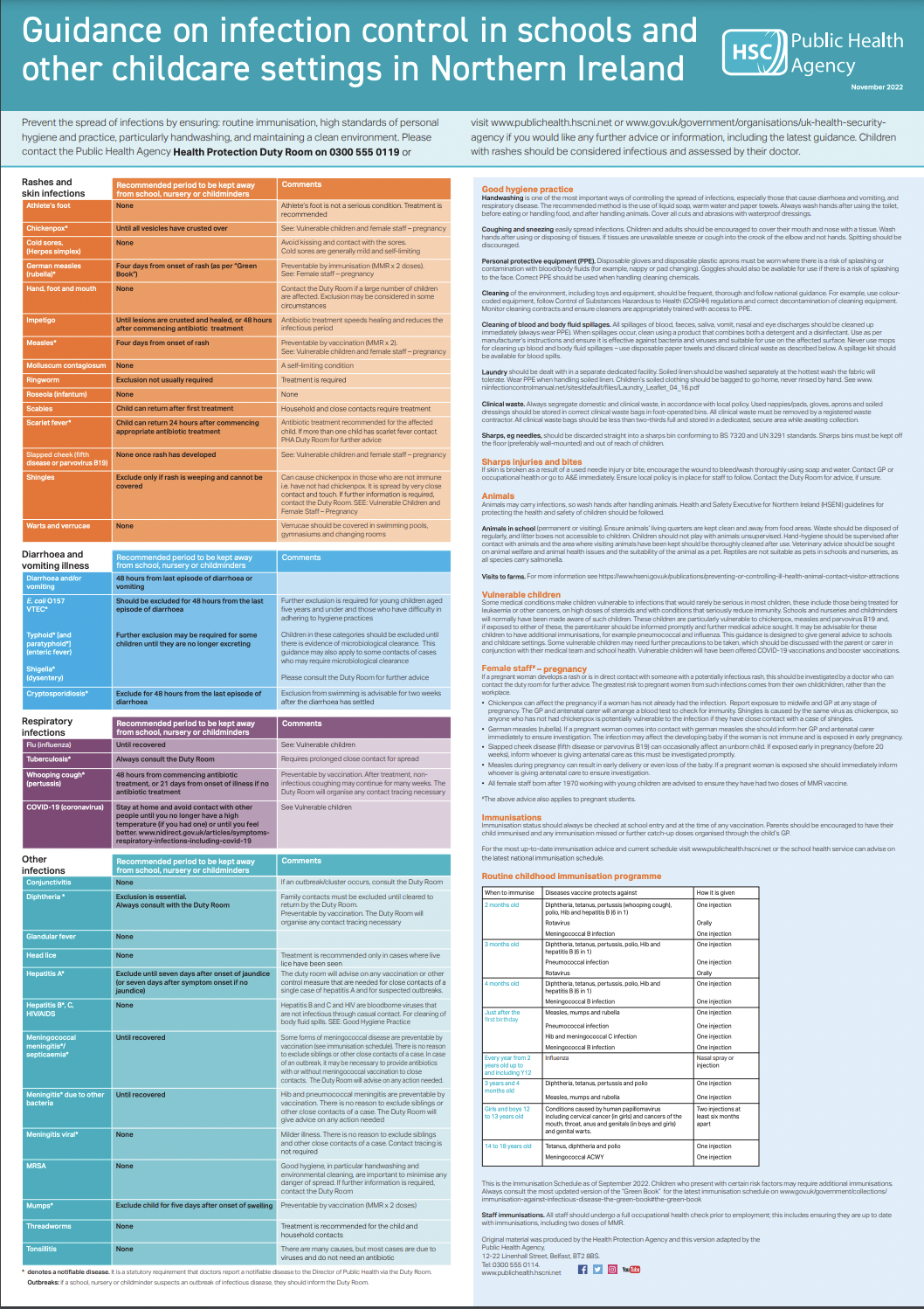 Childhood Illnesses and Wellbeing | New Beginnings Day Nurseries