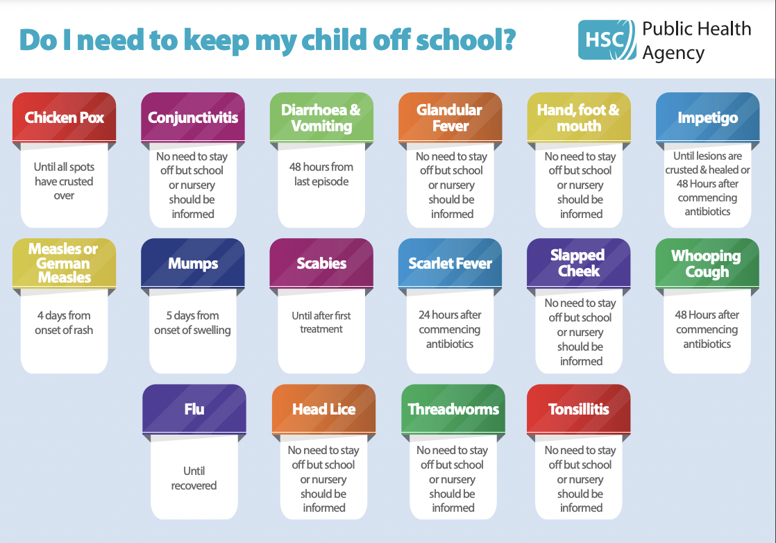 Childhood Illnesses and Wellbeing | New Beginnings Day Nurseries