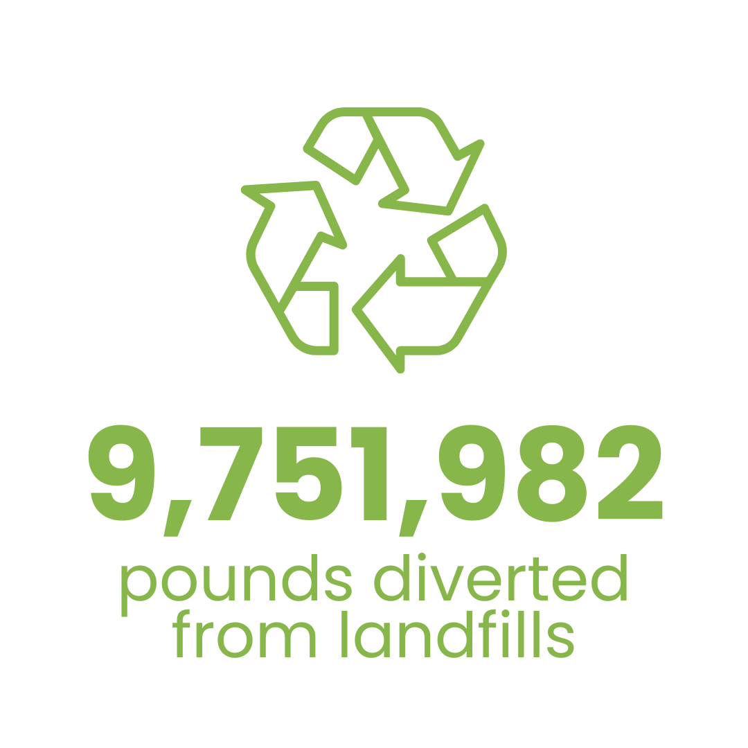 Goodwill Industries of the Greater Chattanooga Area