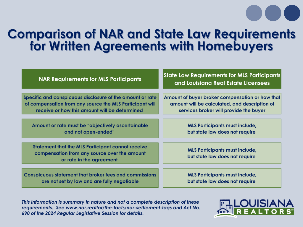 Broker Backpack - Tools for NAR settlement - NOMAR