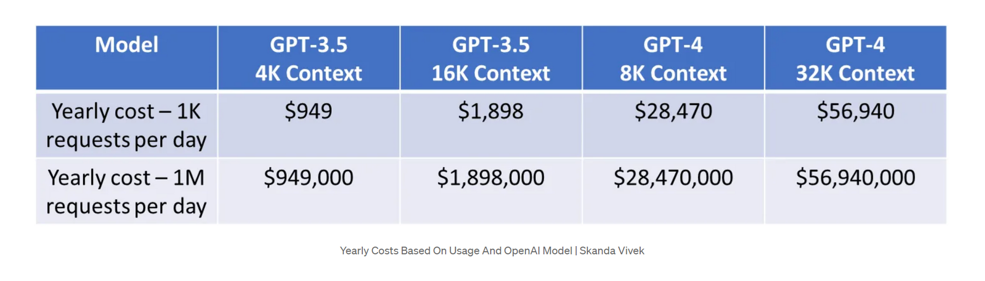 What are the costs for enterprises to use llms?