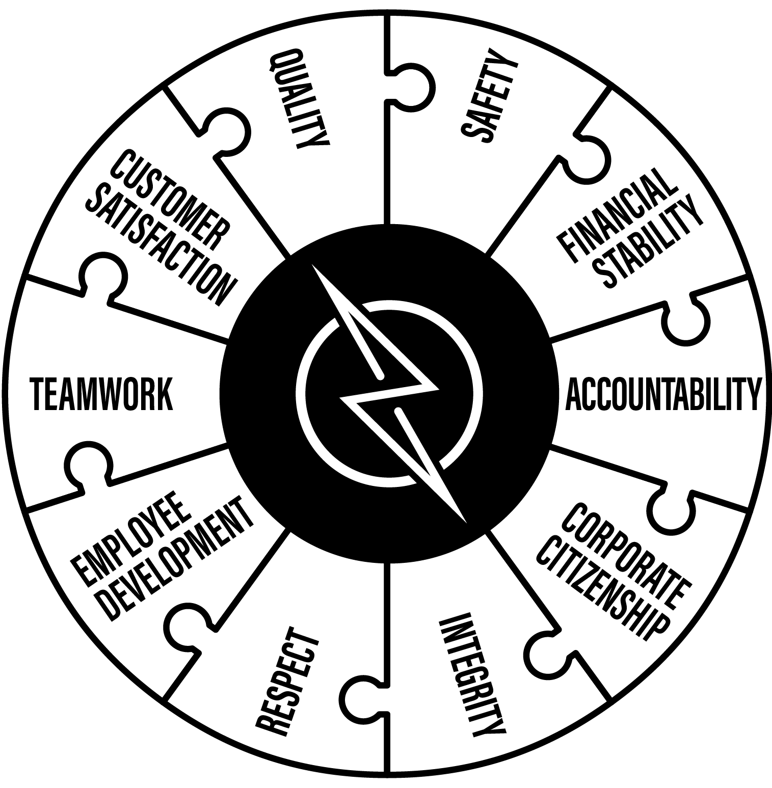 Olympic Steel - The Metal You Need. The Company You Trust