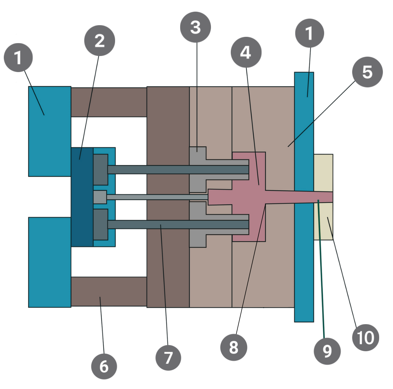 Injection Mould Tool Production | Cobra Tool & Die Ltd
